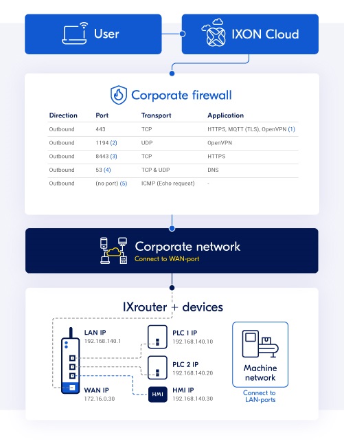 Networking explained Networking explained