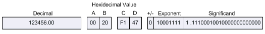 Explanation On The Byte Order For A Modbus Data Source 