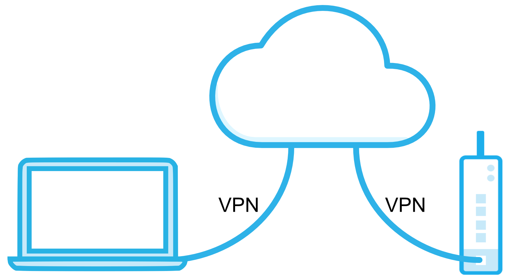 Switch VPN Remote Access on and off