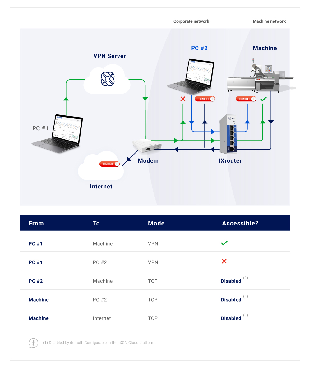 Edge gateway firewall explained
