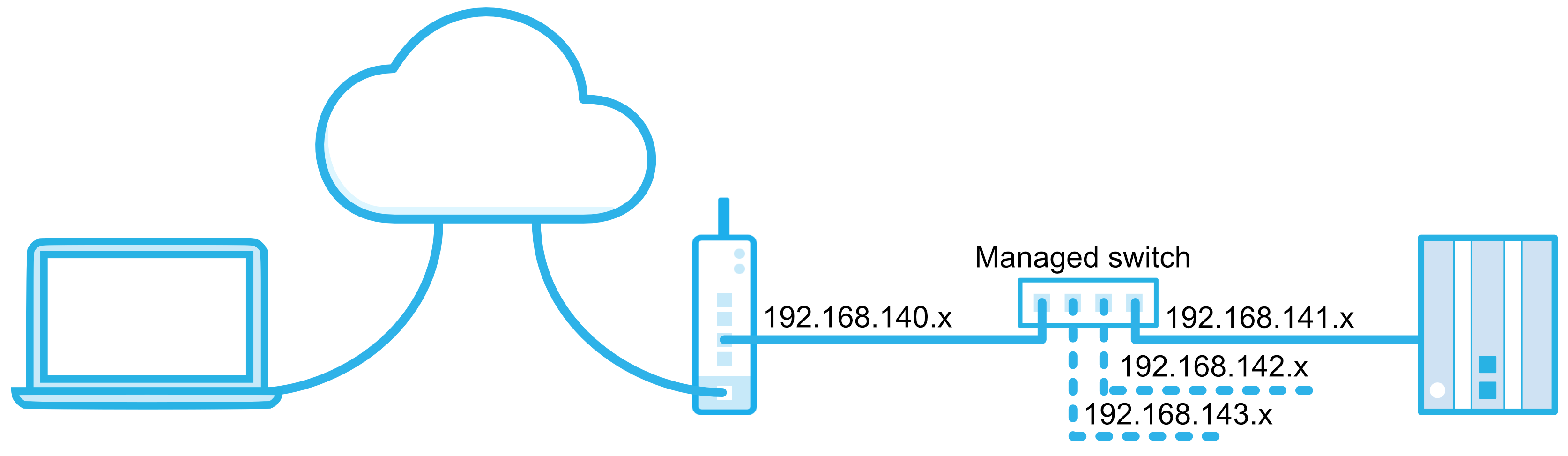 Remotely access multiple subnets using a VLAN-enabled switch
