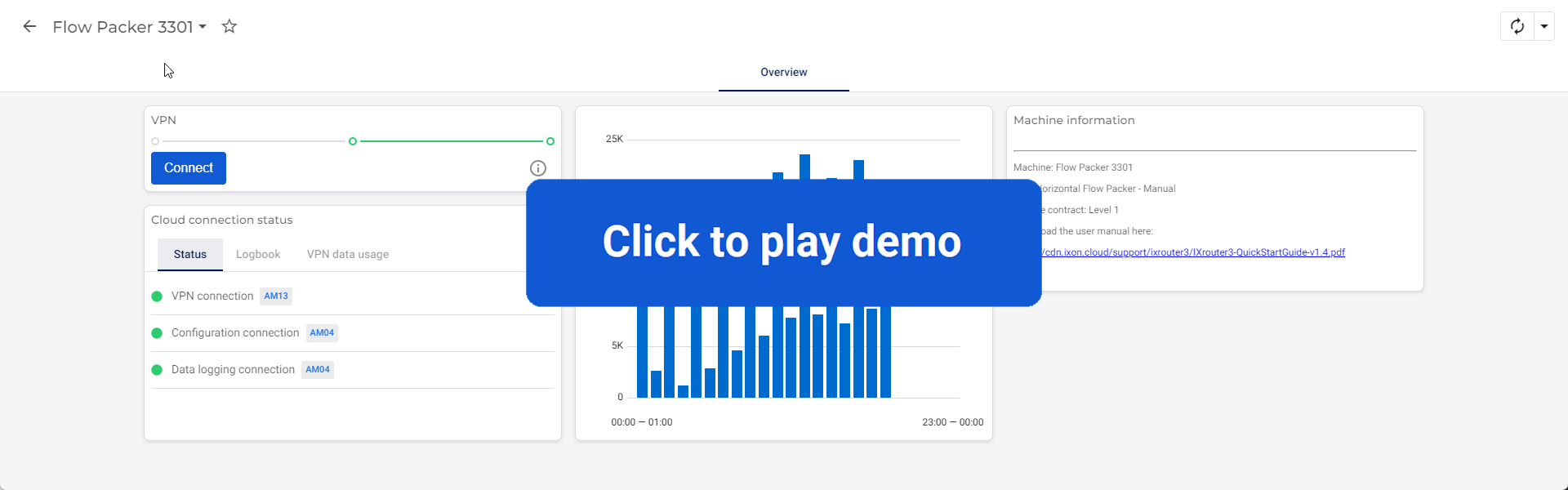 How to create dynamic cards, pages, and reports