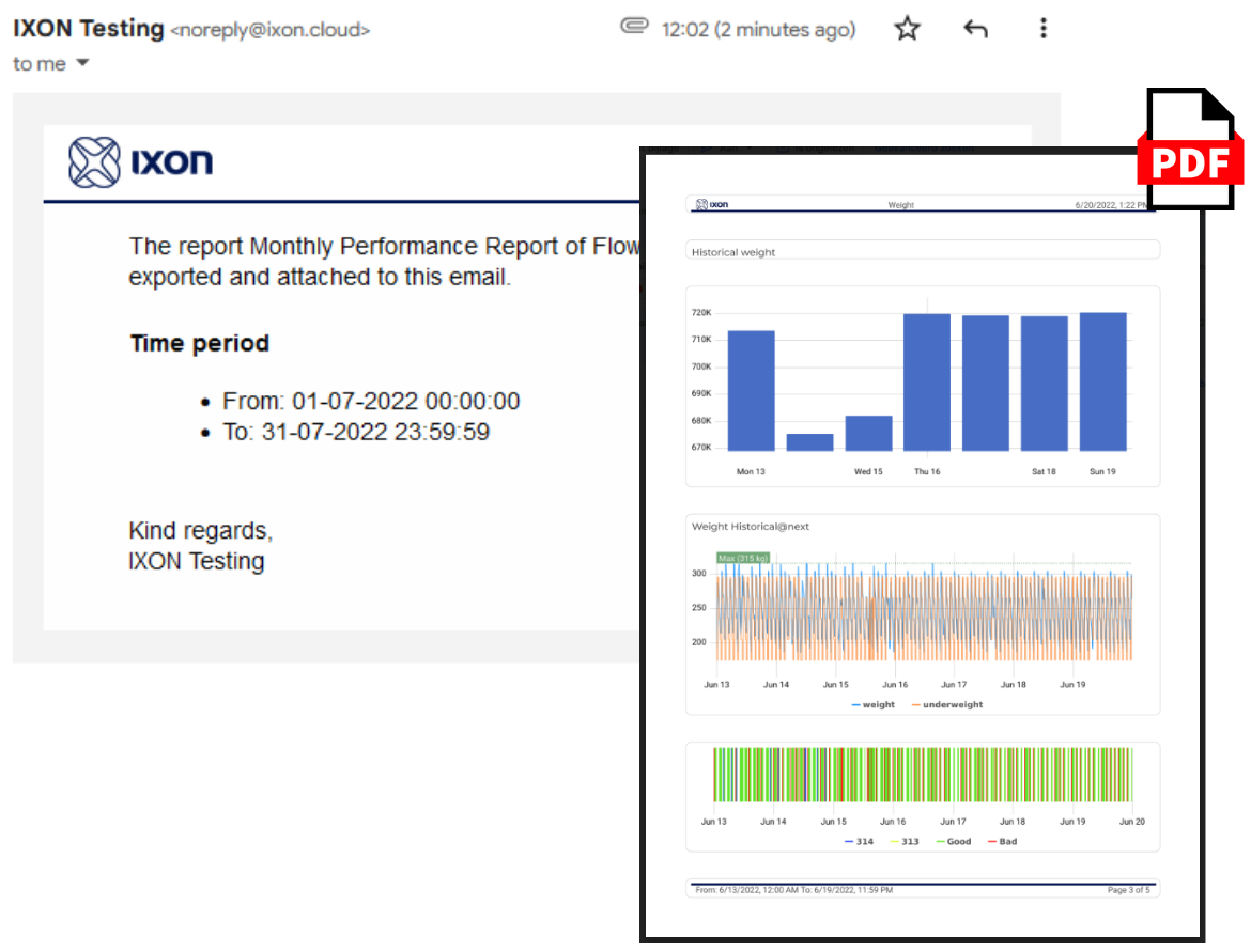 E-mail your data as PDF reports