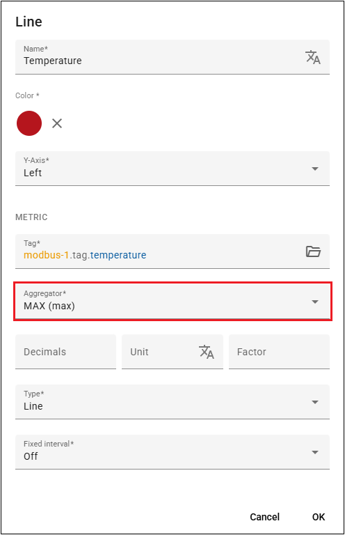 The Line Graph component shows inaccurate timestamps and/or values
