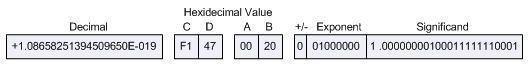 Explanation on the byte order for a Modbus data source