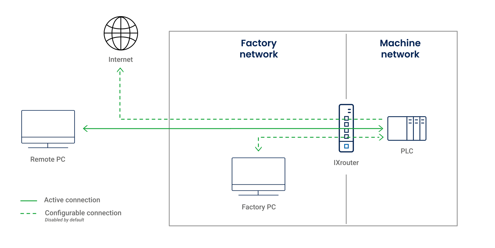 Edge gateway firewall explained